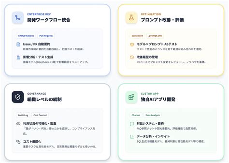 Github Modelsとは？主要機能や料金、使い方を分かりやすく解説 Ai総合研究所 Ai総合研究所