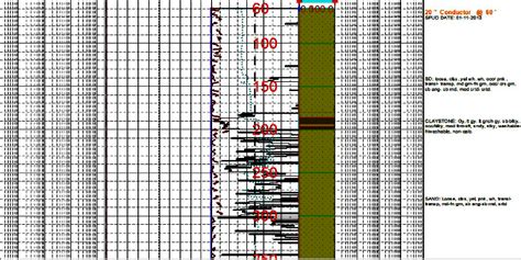 Well Log Data Services Co Core Business Activity Involves Well Log