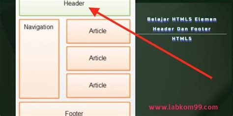 Elemen Header Dan Footer HTML5 Belajar Dasar HTML5