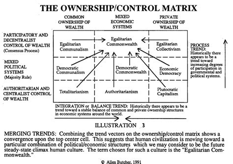 Ownership Control Matrix P2p Foundation