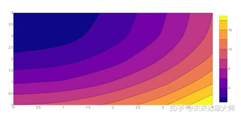 【python】数据可视化库plotly含各类图介绍 知乎 【python】数据可视化库plotly含各类图介绍 知乎