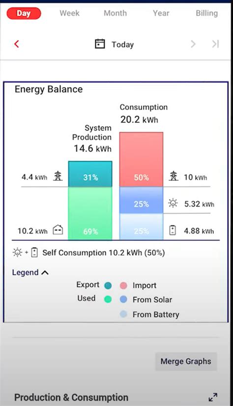 Solaredge Panels Overview Top Solar Choices For San Antonio