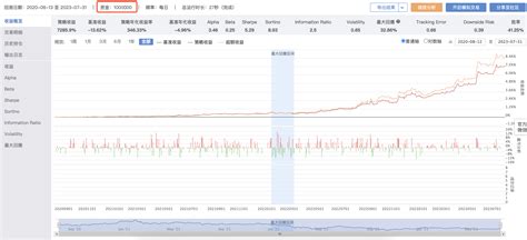 初始资金容量大小对结果的影响大吗？