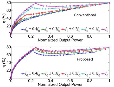 Theoretical Drain Efficiency Of The Dpa With Maximally Flat Frequency