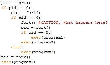 Solved Draw A Process Tree For The Following Pseudocode I Chegg