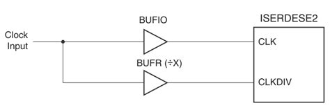 Fpga之selectio高级io逻辑资源简介fpga Selectio Csdn博客