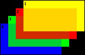 Gimp Layers Tutorial Tankedup Imaging