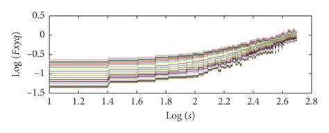 Log Log Plots Of Cross Correlation Fluctuation Function Versus Time Download Scientific Diagram