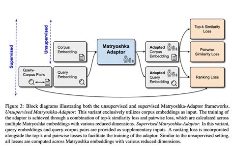Aakash Nain On Linkedin What If I Tell You That You Can Tune The