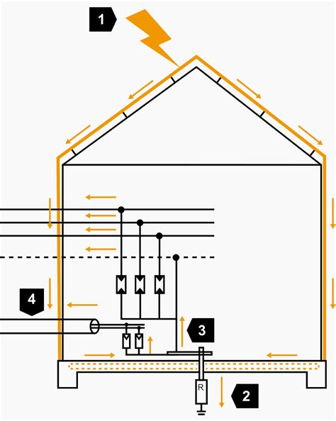 Lightning Protection System Design Software Shelly Lighting