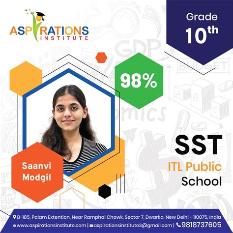 Aspirations Institute 91 9818737605 11th Math Tuition In Dwarka