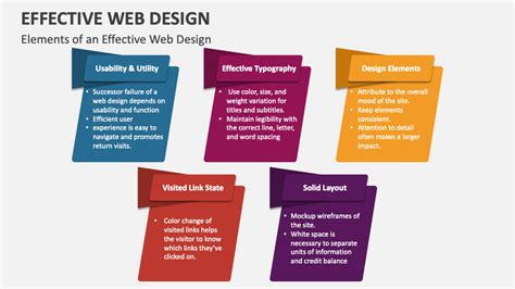 Effective Web Design PowerPoint Presentation Slides PPT Template