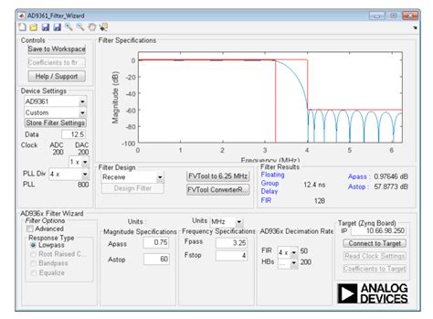 Using Model Based Design For Sdr Part 3 Analog Devices
