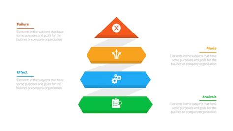 Fmea 실패 모드 및 효과 분석 슬라이드 프레젠테이션을위한 4 점 단계 디자인으로 피라미드 모양과 상향 화살표를 가진 인포그래픽 템플릿 다이어그램 프리미엄 벡터