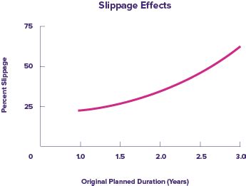 How To Reduce Batch Size In Agile Software Development Bigger Impact