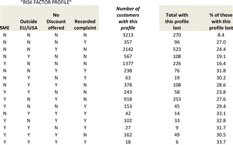 Risk Factor Profiles Download Table