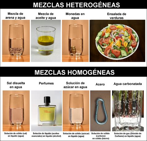Mezclas Homogéneas Y Heterogéneas Técnicas De Separación De Sustancias