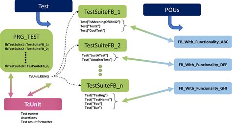 unit testing in the world of industrial automation · sagatowski gmbh