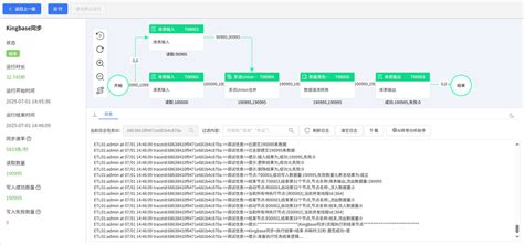 基于 Etl 工具实现人大金仓数据库的数据迁移与整合实操指南 个人文章 Segmentfault 思否