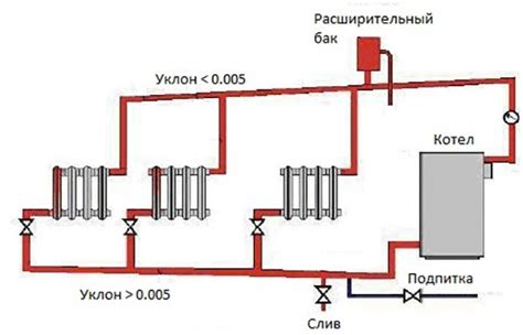 Расширительный бачок для котла
