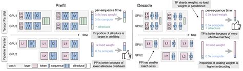 demystifying nvidia dynamo a high performance inference framework for