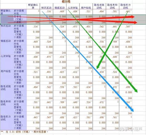 毕业论文 实证论文如何做回归分析和相关分析，spss步骤？ 知乎