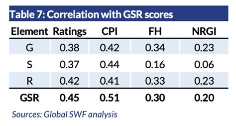 Global Swf