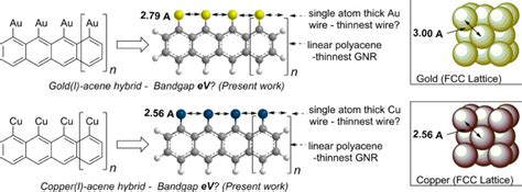 Zwitterionic Bergman Cyclization Triggered Polymerization Gives Access