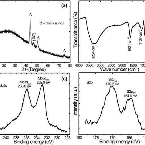 A Xrd Pattern Of Mos 2 B Ftir Spectra Of Mos 2 Sample C And D
