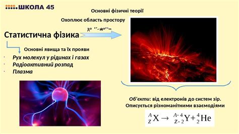 Презентація для 9 го класу «Еволюція фізичної картини світу Вплив