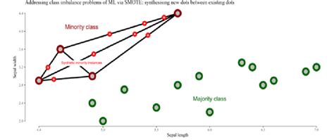Figure 3 From Multi Text Classification Of Urduroman Using Machine