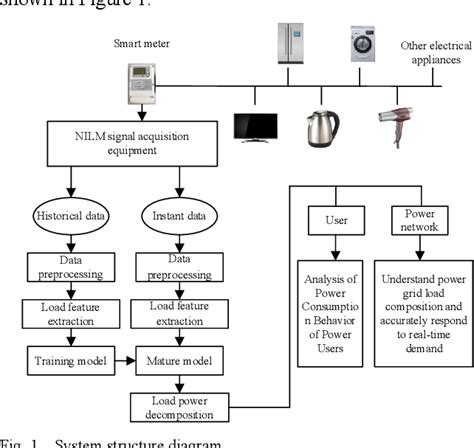 Figure 1 From Demand Response Strategy Considering User Satisfaction