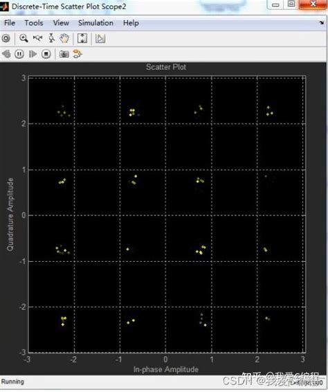 M基于matlab Simulink的16qam调制解调系统仿真 知乎