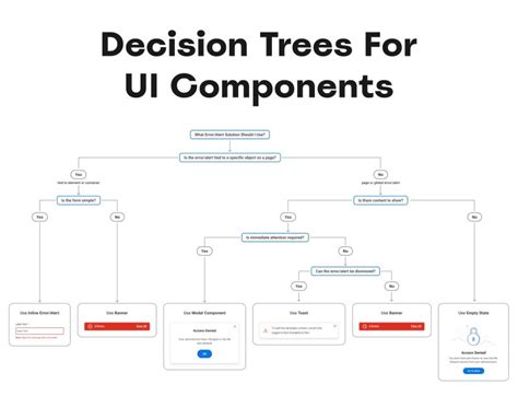 Diane Ponte Saia On Linkedin So Valuable Loving These Decision Tree