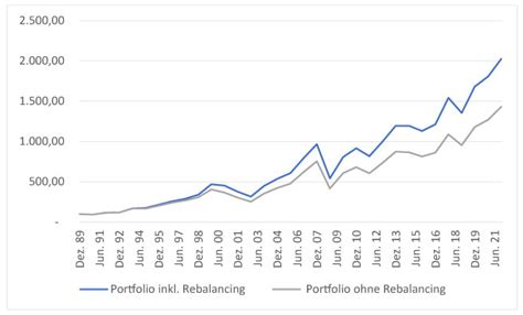 Rebalancing