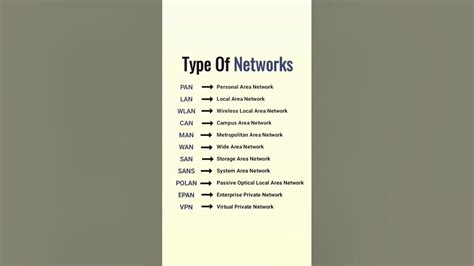 Network Types Computer Science Networks Network Computerscience