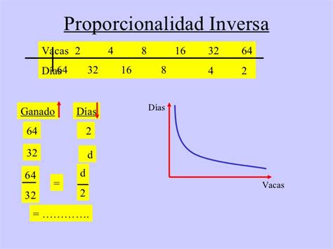 Entender La Variación Inversamente Proporcional Guía Completa