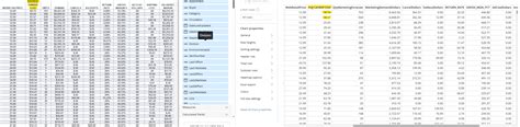 running into a issue with a field aggregation in domo table visual