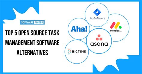 Top 5 Open Source Task Management Software Alternatives
