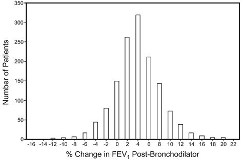 Spirometry Pre Bronchodilator At Colin Fleming Blog