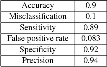 Table From Brain Tumor Segmentation Using SLIC Superpixels And Optimized Thresholding