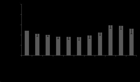 Proportion Of Order Reversals For The Cueing On A Finer Scale Download Scientific Diagram