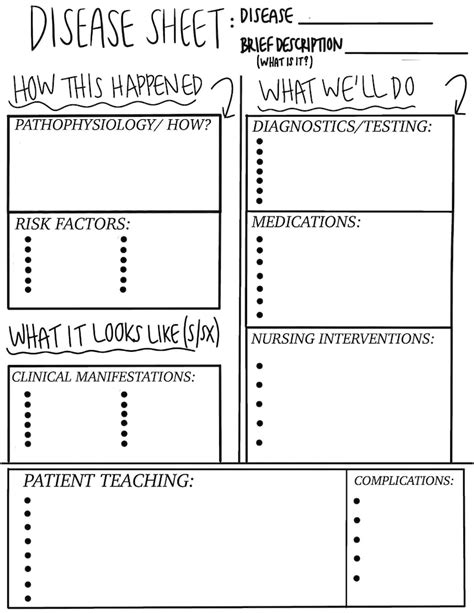 Nursing School Disease Sheet Template Etsy