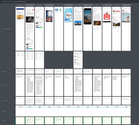 User Journey Gulfiya Kurmangaleeva