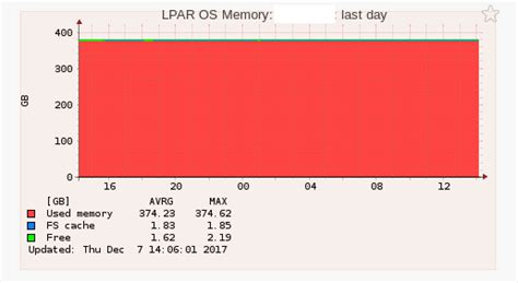 Memory Consumption Linux Without Filesystem Cache Buffers Forum Xorux