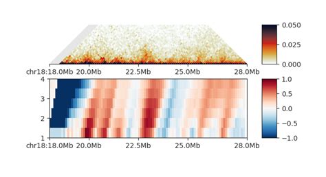 Fancplot Matplotlibdeprecationwarning Issue Vaquerizaslab Fanc