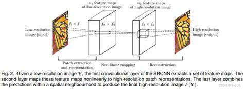【图像超分】论文精读：image Super Resolution Using Deep Convolutional Networks（srcnn）介绍image Super