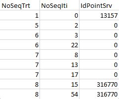 Find Value Of Next Row Upon Condition SQLServerCentral Forums