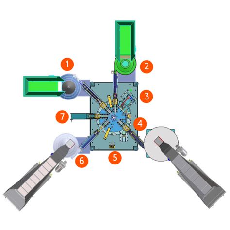 Bushing Assembly Machine