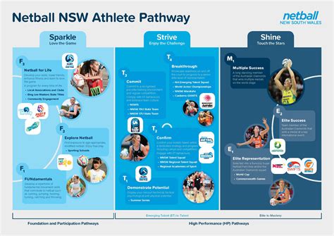 Netball Hunter Academy Of Sport